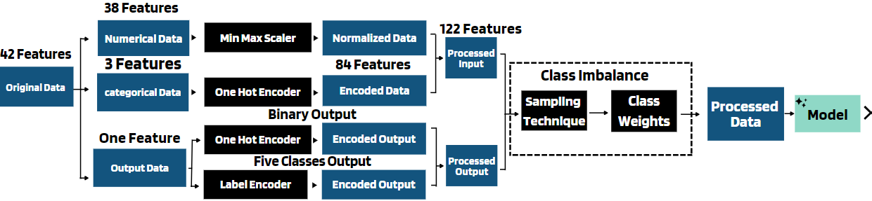 GitHub - tamer017/Anomaly-baised-Intrusion-detection-system-CNN1D