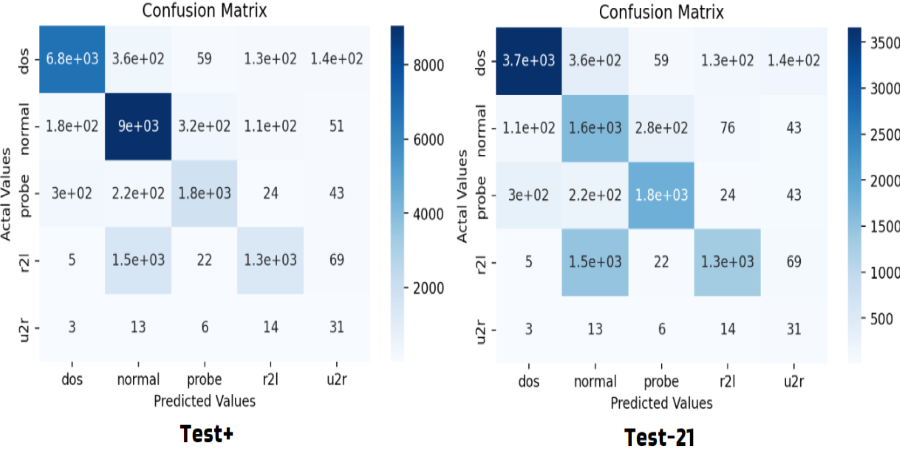 GitHub - tamer017/Anomaly-baised-Intrusion-detection-system-CNN1D