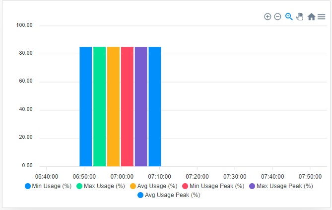 Bar Graph are showing too thin · Issue #2603 · apexcharts/apexcharts.js ...