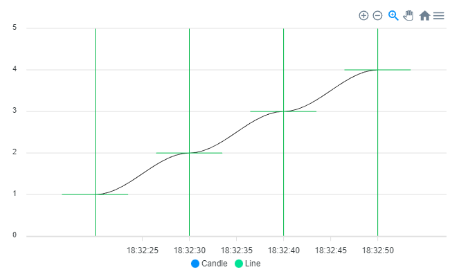 Toggling a series from the legend crashes the chart when there is a ...