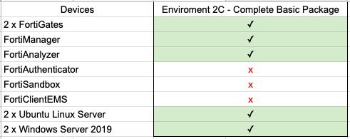 GitHub - waleedrady/AWS_Cloud_DC_Environment_2C: FortiGate SD-WAN Lab ...