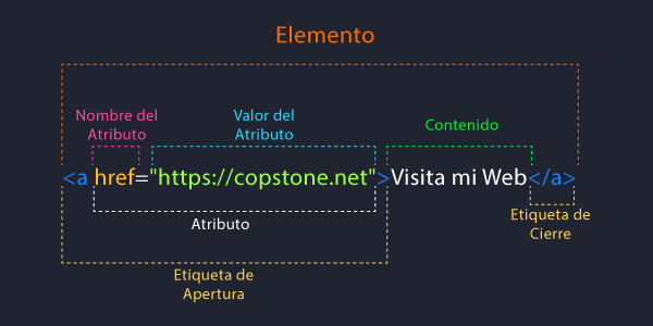 GitHub - samuelArandia/curso-definitivo-html-css: Curso definitivo de HTML Y CSS