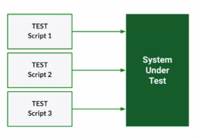 GitHub - samuelArandia/automatizacion-pruebas: Curso de introducción a ...