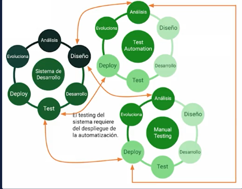 GitHub - samuelArandia/automatizacion-pruebas: Curso de introducción a ...