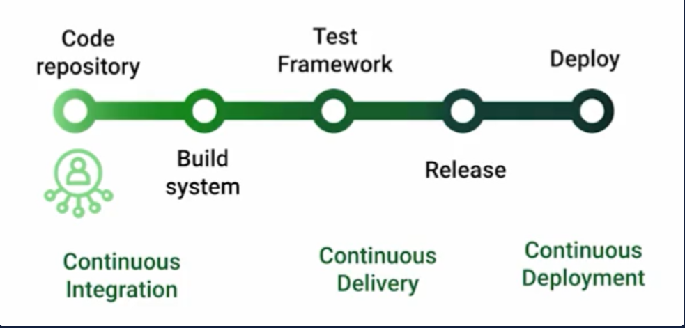 GitHub - samuelArandia/automatizacion-pruebas: Curso de introducción a la Automatización de pruebas
