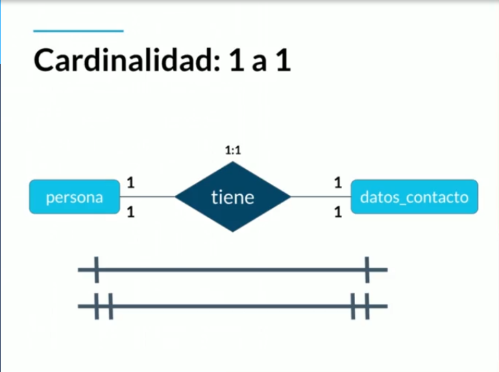 GitHub - samuelArandia/curso-fundamentos-de-base-de-datos: Curso de ...