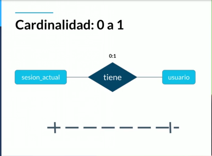 GitHub - samuelArandia/curso-fundamentos-de-base-de-datos: Curso de ...