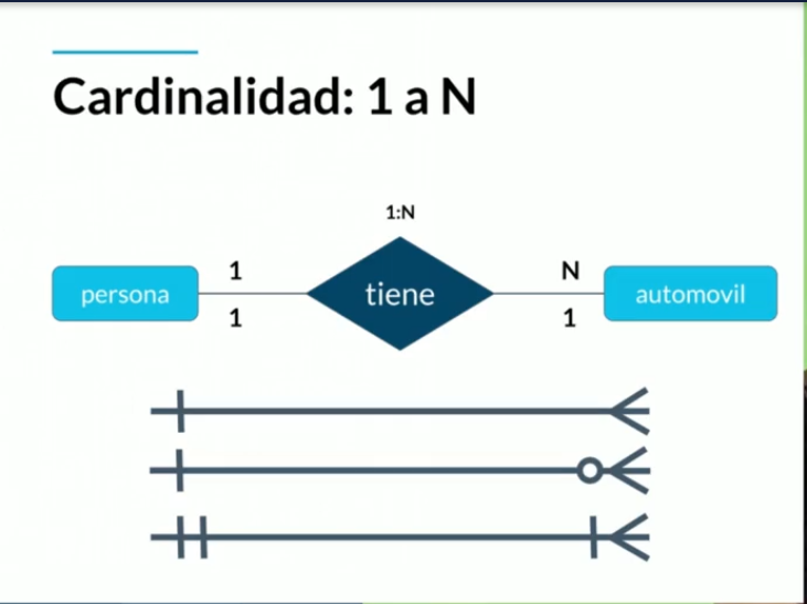GitHub - samuelArandia/curso-fundamentos-de-base-de-datos: Curso de ...