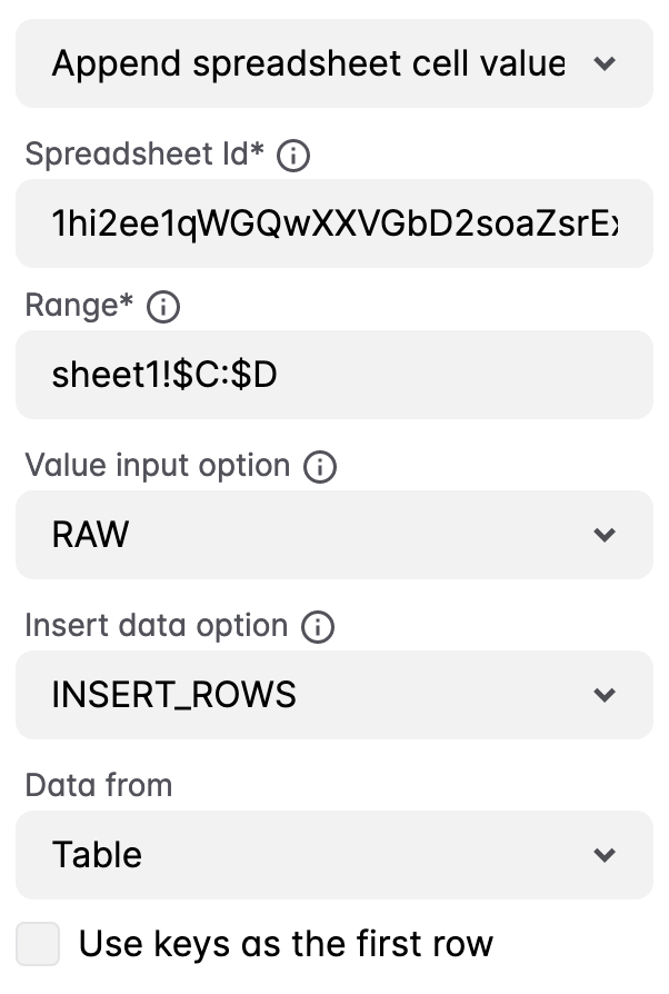 Appending to Google Sheet selects incorrect column · Issue #1320 ...