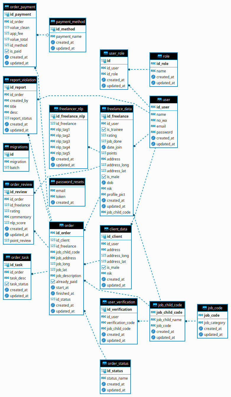 GitHub - KerjaminCapstone/kerjadmin-gce