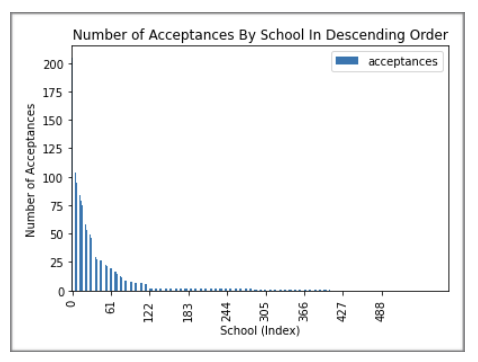 GitHub - manjiri-b/highschool-big-data-analysis-project: Determined if features of middle ...