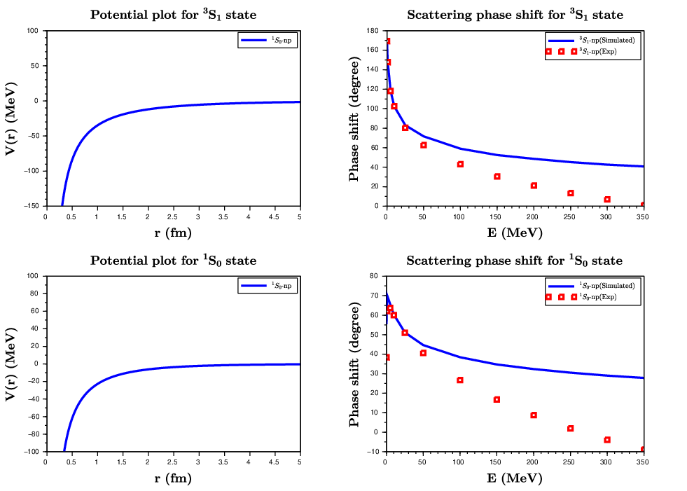 GitHub - Anynomous123/Phase-Function-Method-for-Neutron-Proton-np-Scattering-in-Scilab-Malfliet ...