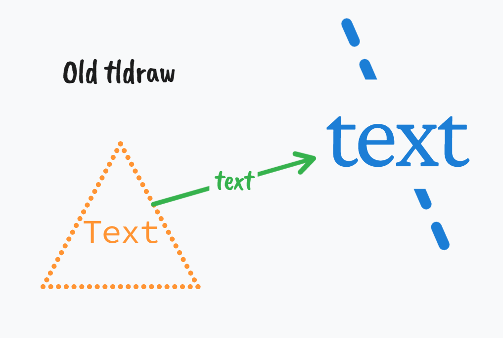 Font Color for Shape Text? · Issue #1276 · tldraw/tldraw · GitHub