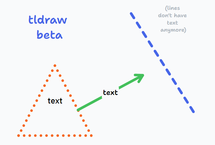 [Feature]: Font Color for Shape Text? · Issue #1276 · tldraw/tldraw · GitHub