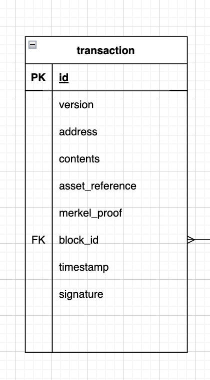 Create transaction service · Issue #27 · tiki-deprecated/platform-cmp ... Create transaction service · Issue #27 · tiki-deprecated/platform-cmp ...