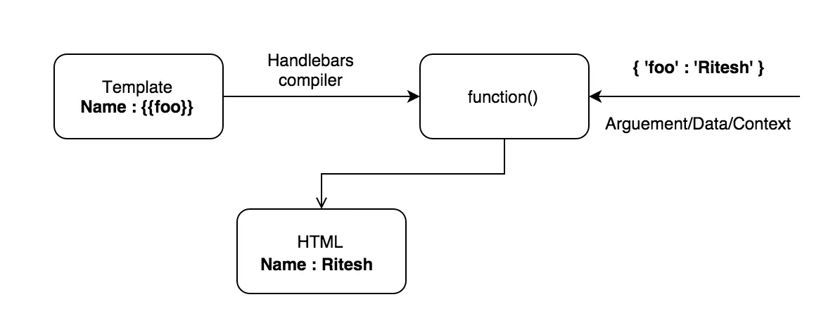 templating - claudiobak/Backend GitHub Wiki