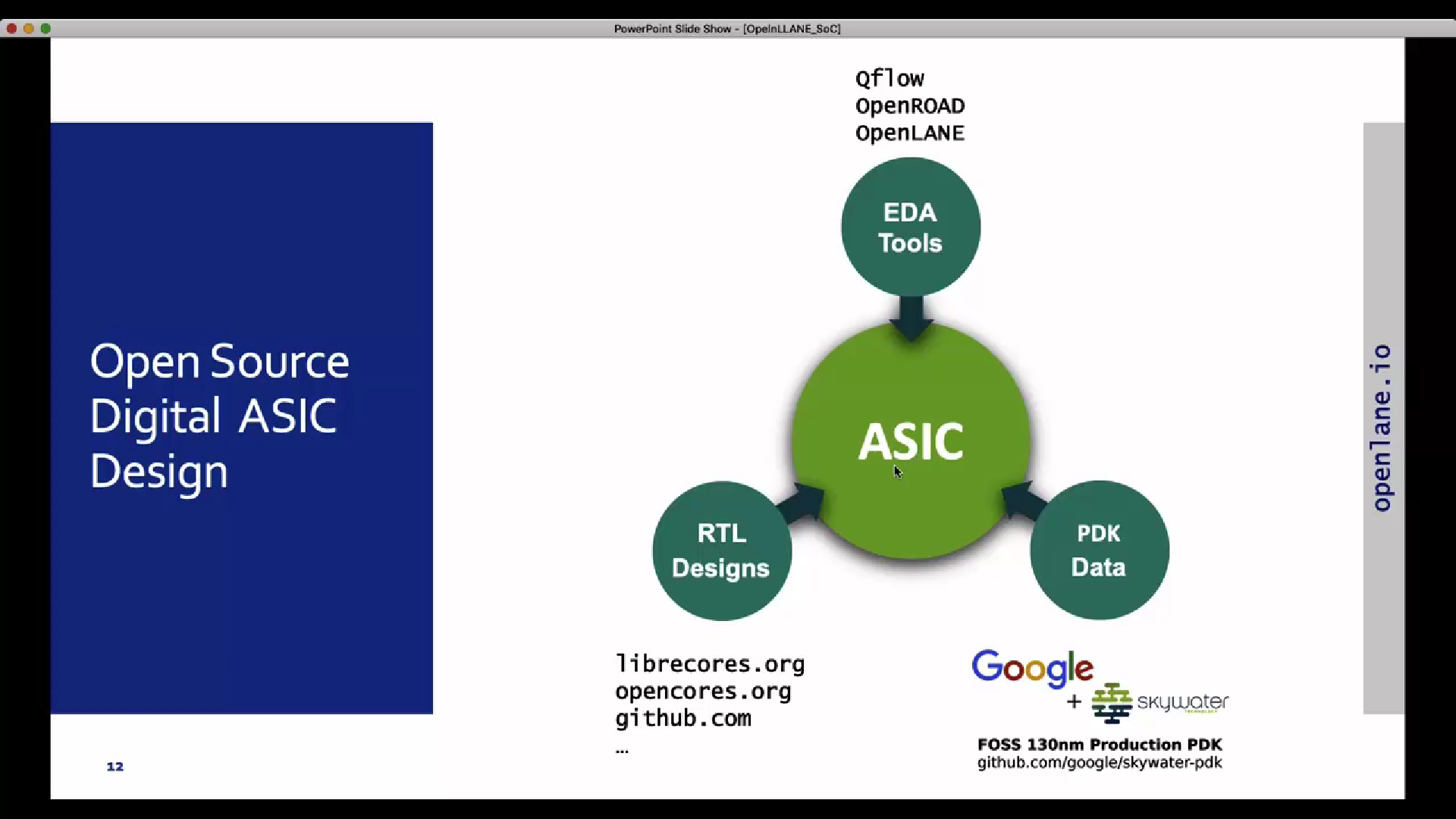 GitHub - Haritha266/Advanced-Physical-Design-using-OpenLane-SKY130