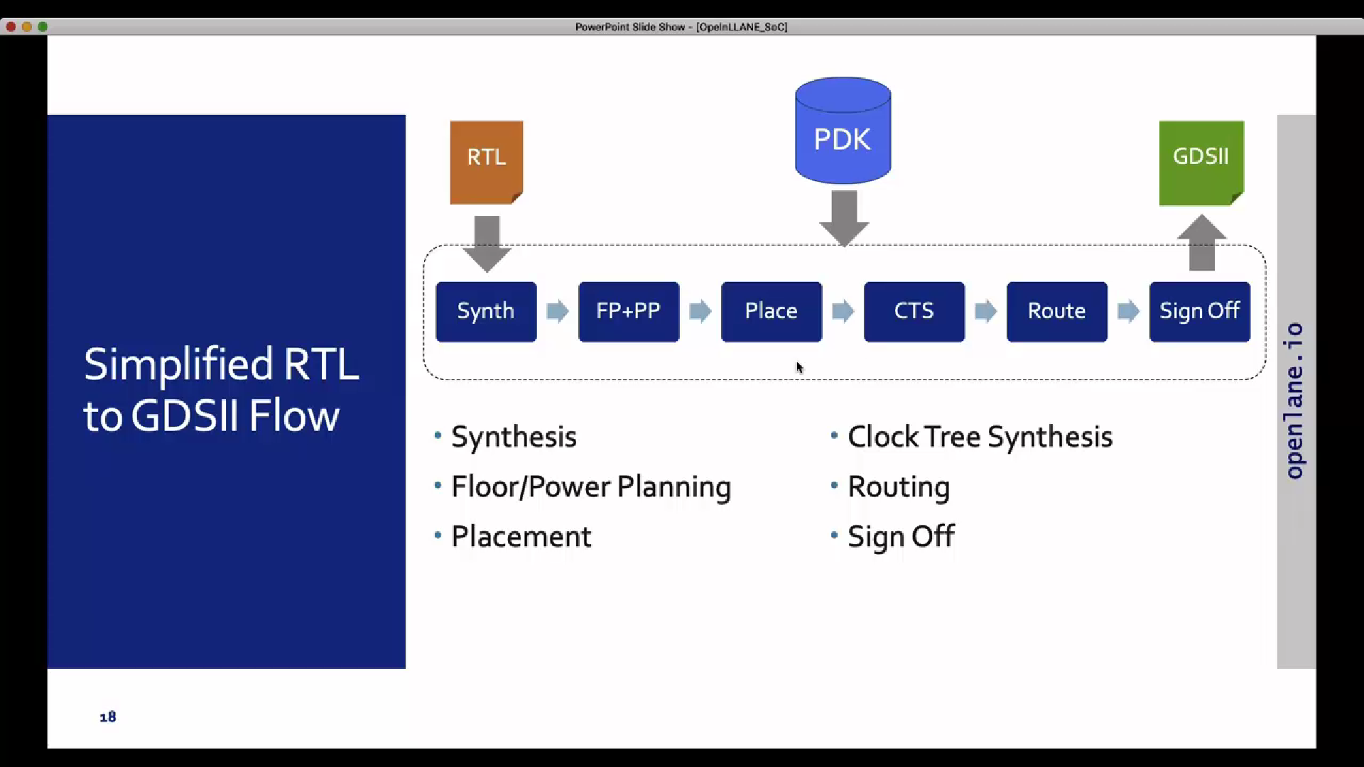 GitHub - Haritha266/Advanced-Physical-Design-using-OpenLane-SKY130