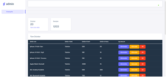 GitHub - senademirbass/E-commerce_Codeigniter