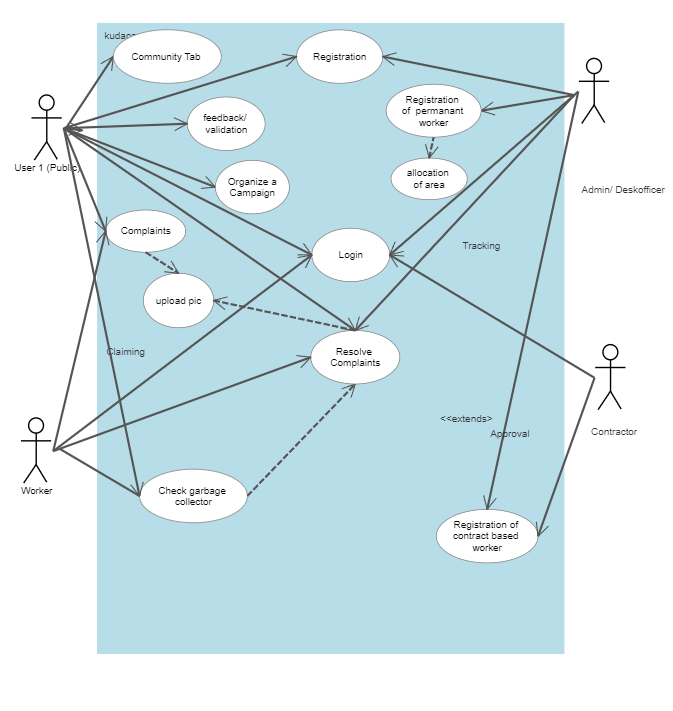 GitHub - Google-Developer-Students-Club-DMCE/KudaCam-UserApp-Hactoberfest-2022