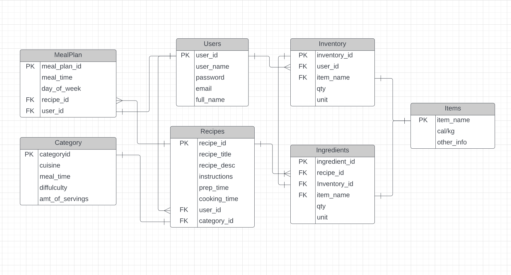 GitHub - CS180-spring/cs180-21-chefs-anonymous: cs180-21-chefs-anonymous created by GitHub Classroom