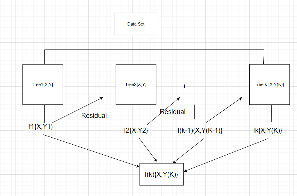 GitHub - AkashkumarAK/Novozymes-Enzyme-Stability-Prediction: Novozymes finds enzymes in nature ...