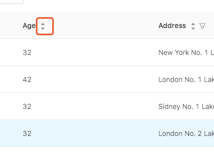 Table.Sort clickable area is too small. · Issue #12200 · ant-design/ant ...