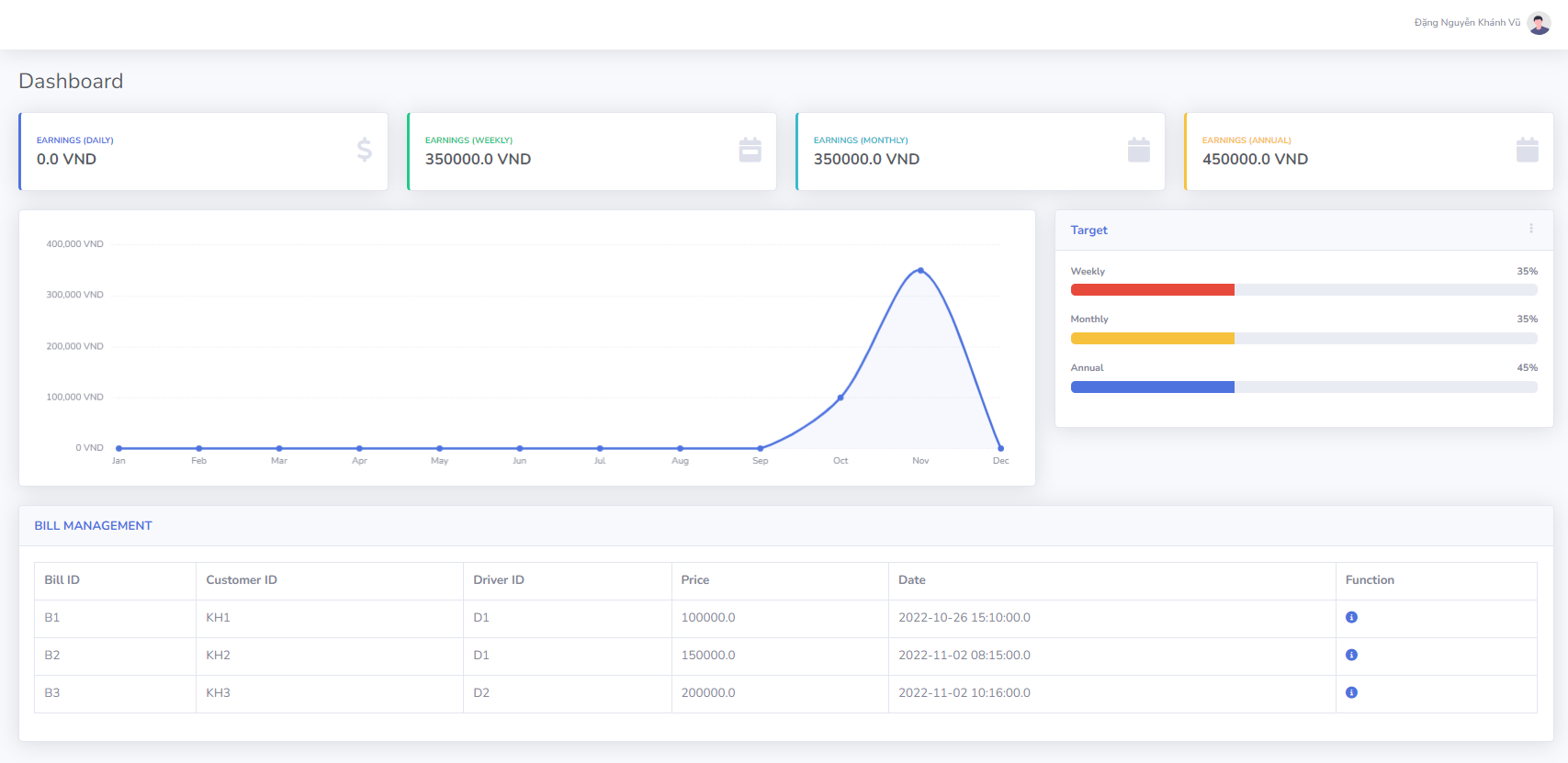 GitHub - khvu443/SWP