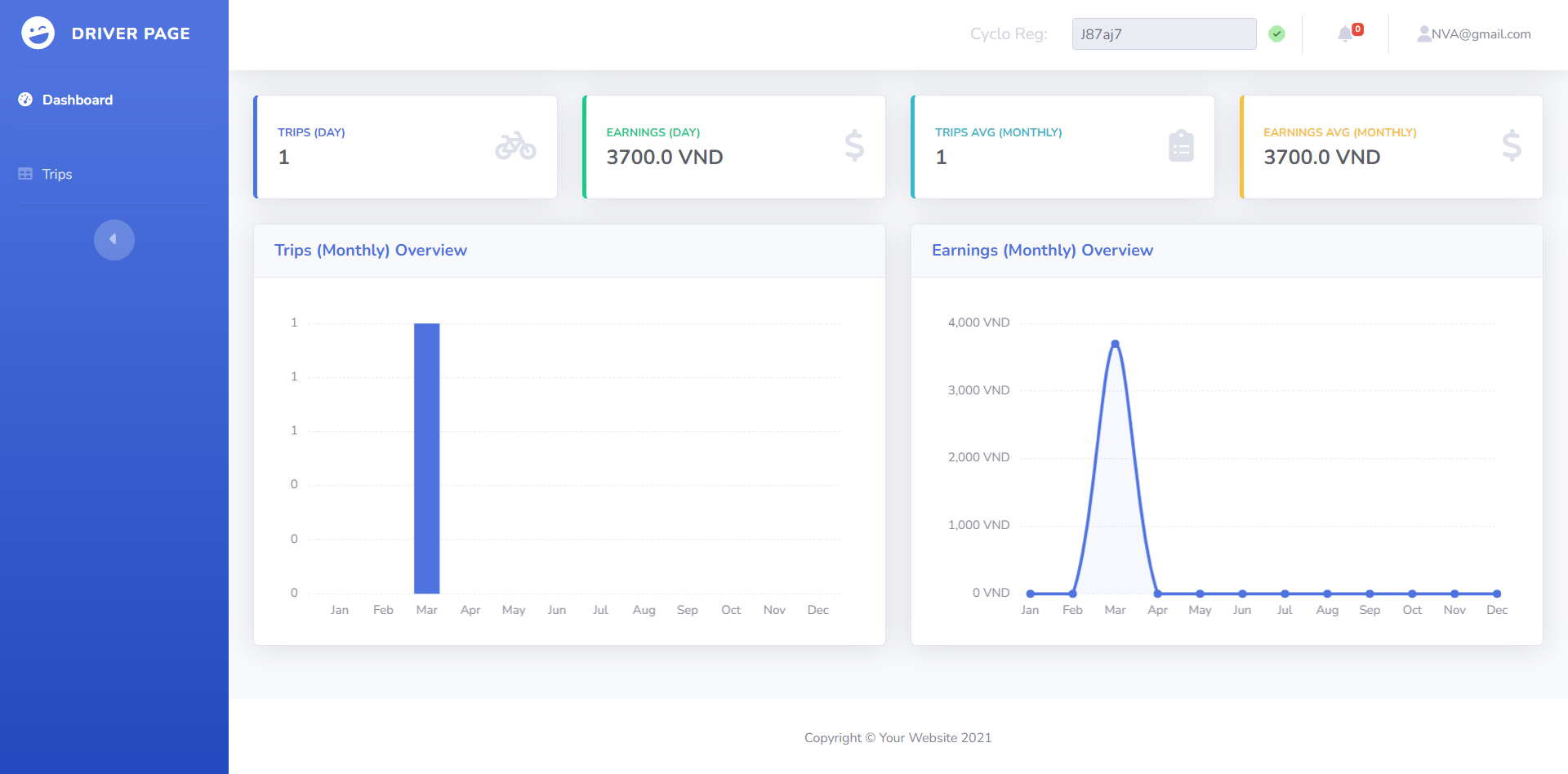 GitHub - khvu443/Ciklo_beta_v2: Project Ciklo using Spring Boot framework