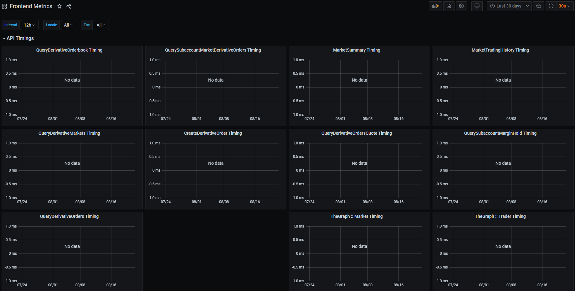 Grafana FE metrics are not working properly · Issue #222 · InjectiveLabs/injective-helix-demo ...