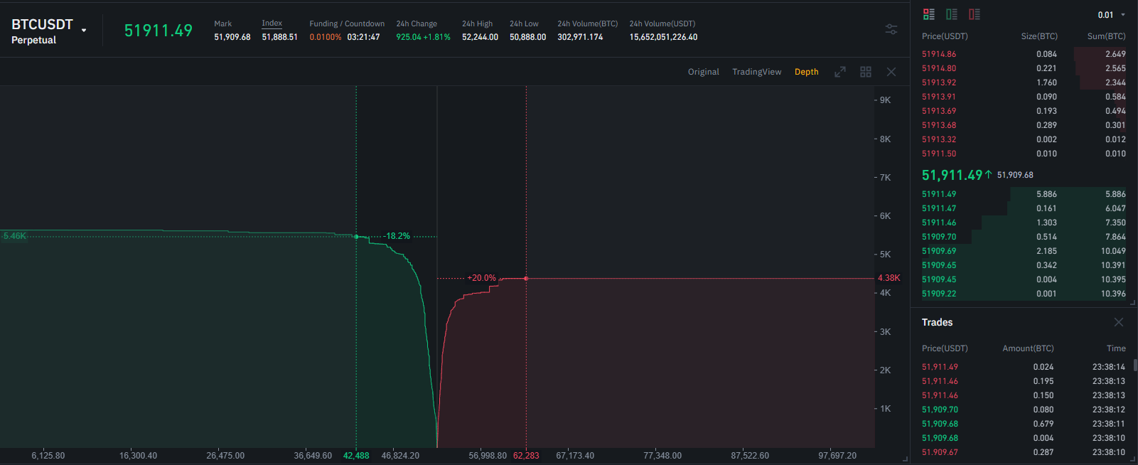Chart Depth/Market Info · Issue #271 · InjectiveLabs/injective-helix-demo · GitHub