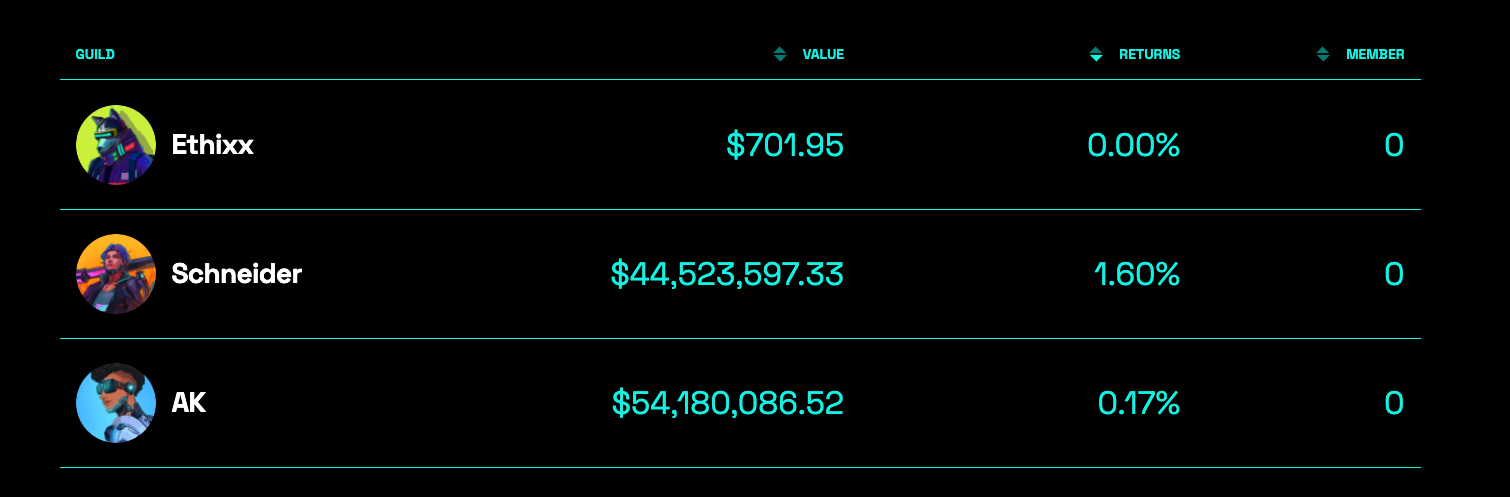 Leaderboard - Sorting · Issue #47 · InjectiveLabs/injective-guilds-ui · GitHub
