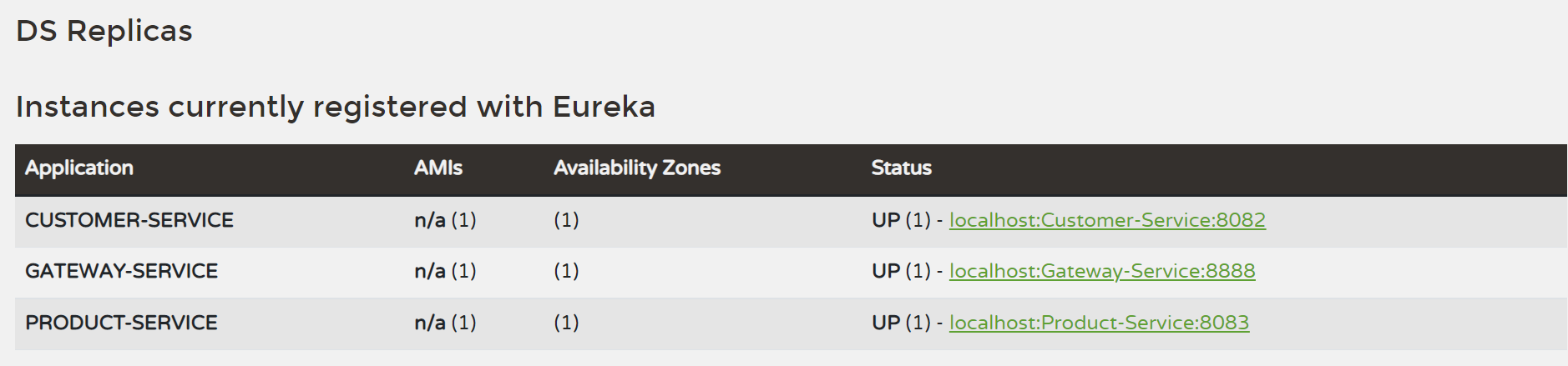 GitHub - AssiaAbdennour/Micro-Services---Spring-Cloud-Gateway-and ...