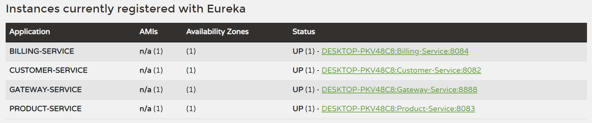 GitHub - AssiaAbdennour/Application-micro-service-Gestion-des-factures