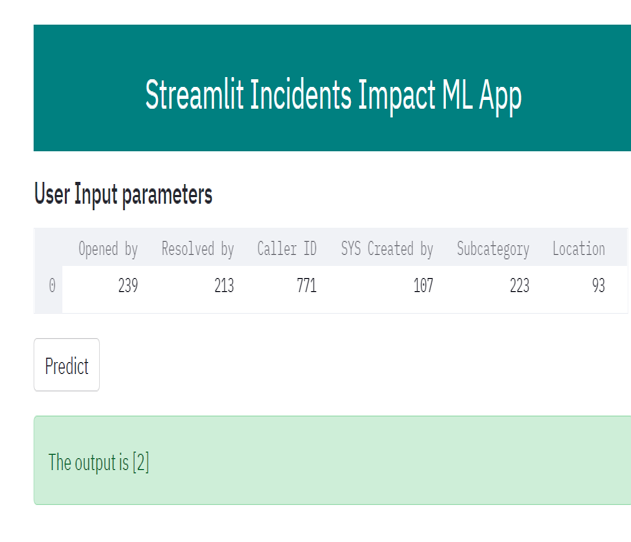 GitHub - Pallavi-babu/Impact-prediction