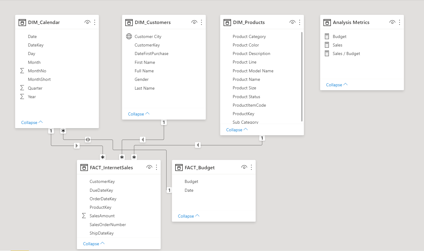 GitHub - nikhil-jnn/Sales-Management-Project: Sales Management Project ...