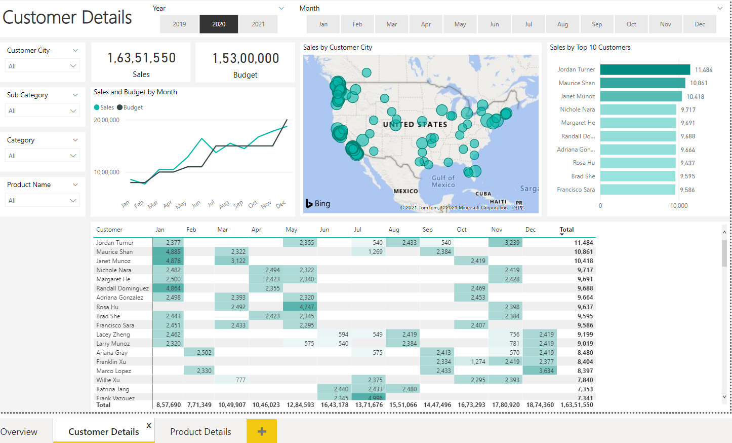 GitHub - nikhil-jnn/Sales-Management-Project: Sales Management Project ...