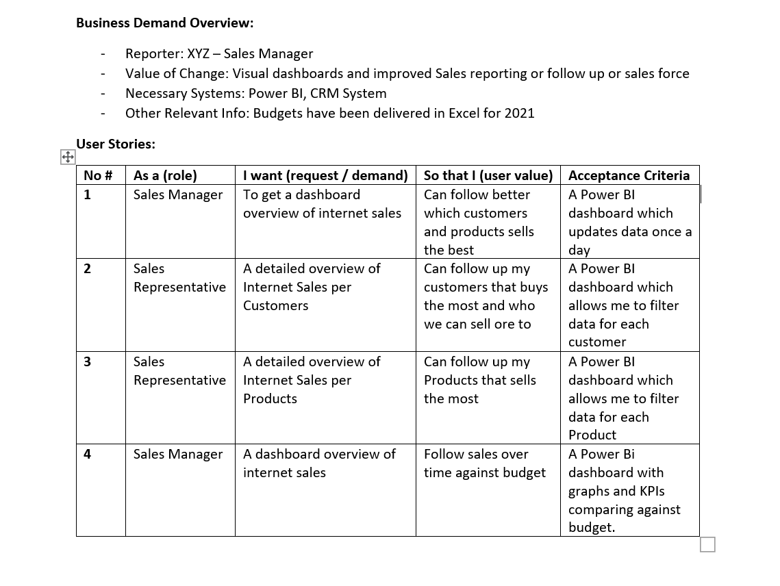 GitHub - nikhil-jnn/Sales-Management-Project: Sales Management Project ...