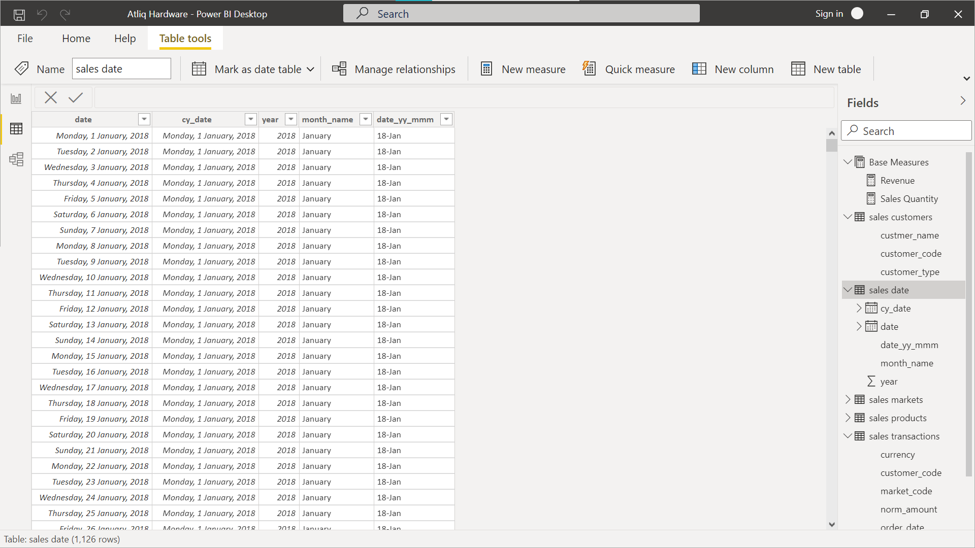 GitHub - nikhil-jnn/Atliq-Hardware