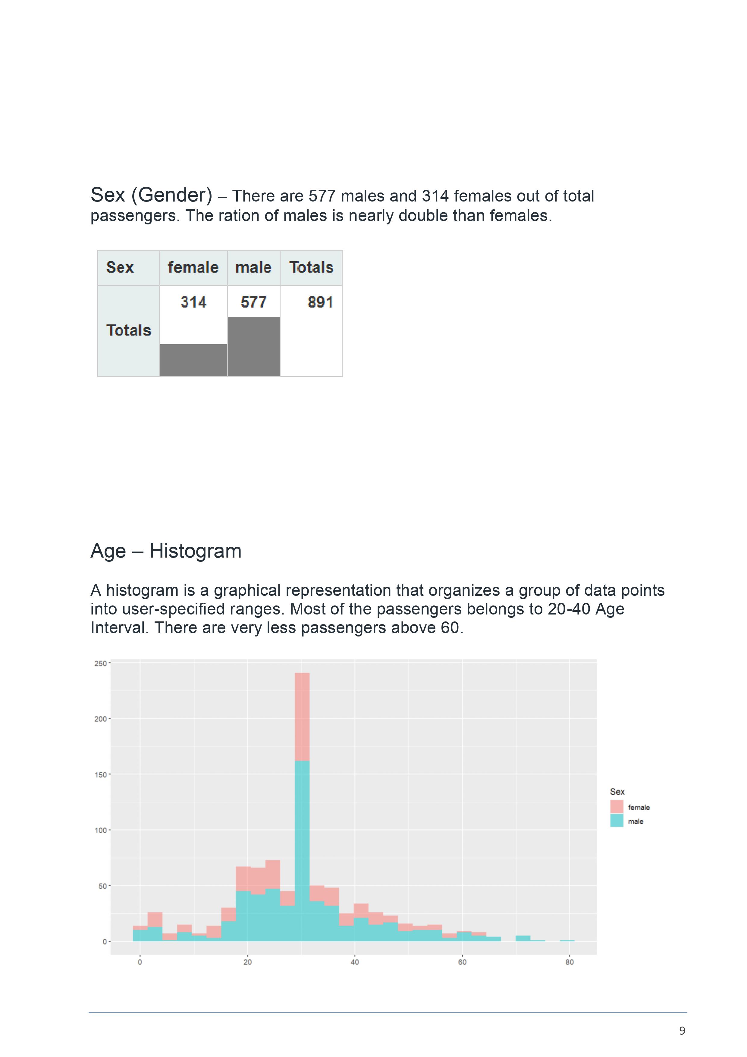 GitHub - nikhil-jnn/Titanic-Analysis-using-R