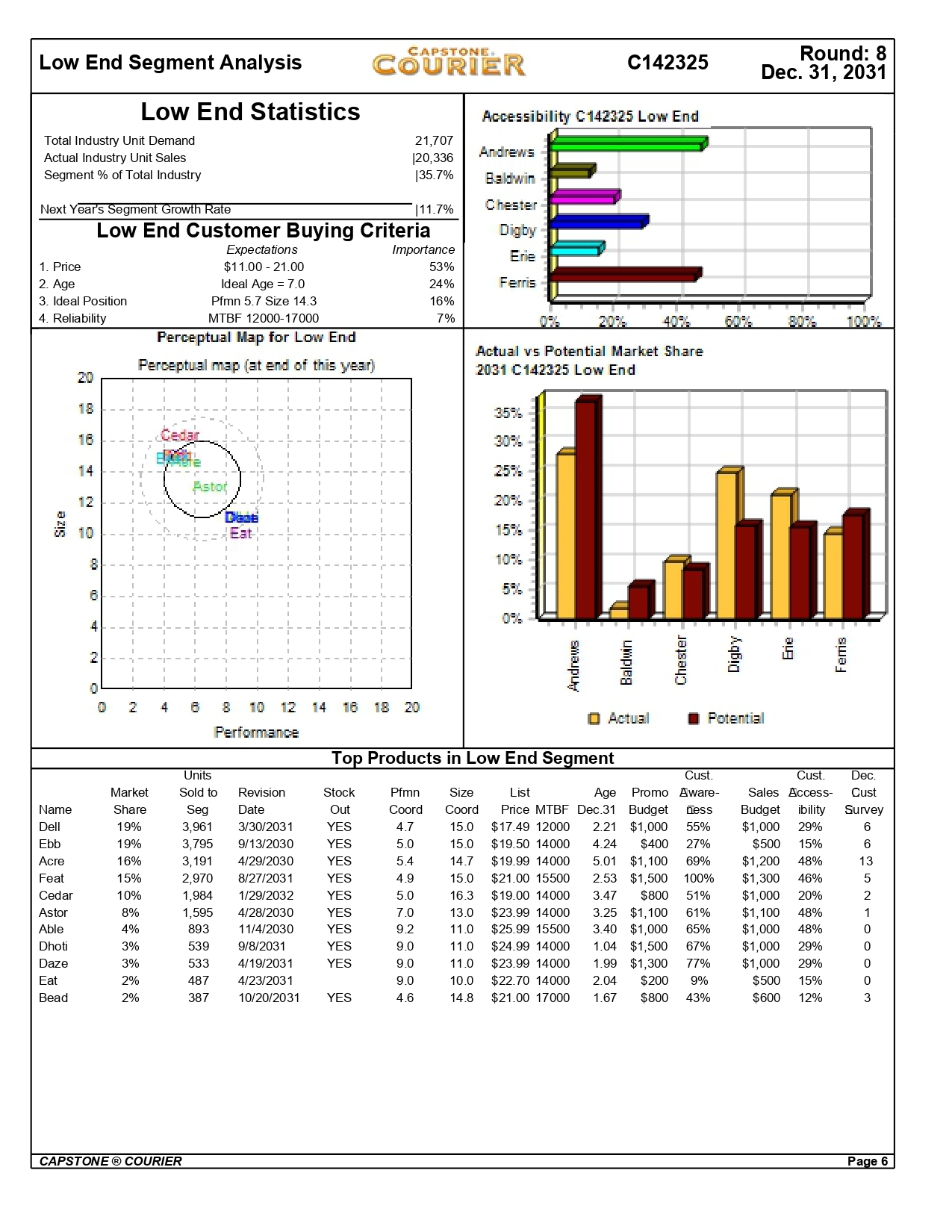 GitHub - nikhil-jnn/-Capstone-Business-Simulation---Capsim