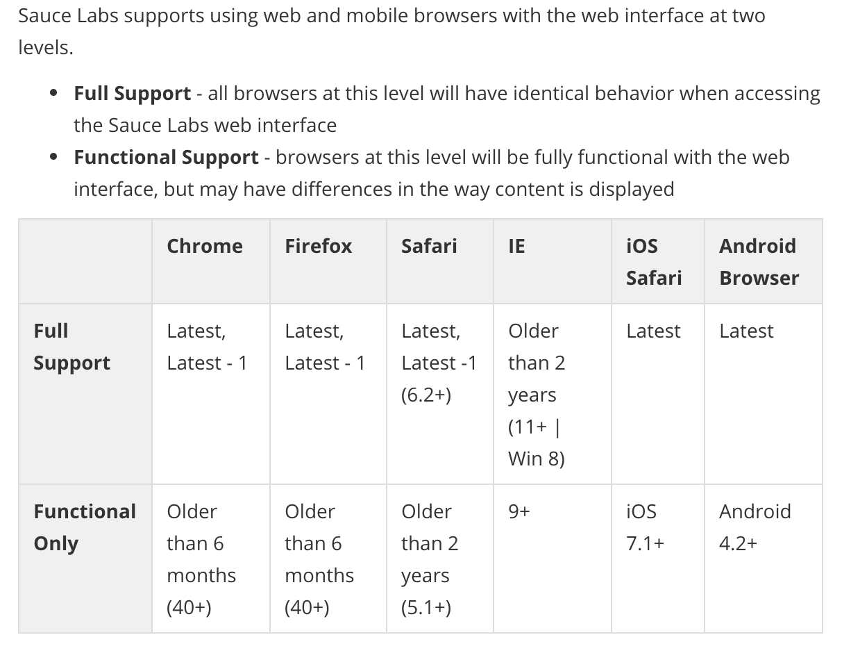 Remove support for IE 6, 7 and 8 · Issue #370 · js-cookie/js-cookie ...