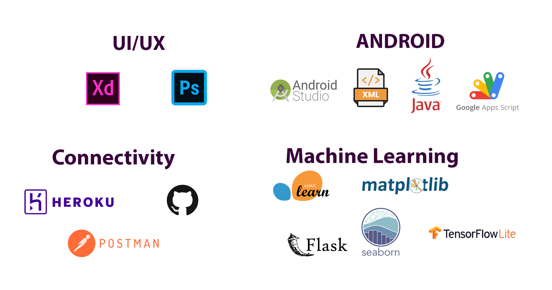 GitHub - animesh288/HACKNITRR-BITS-N-BYTES