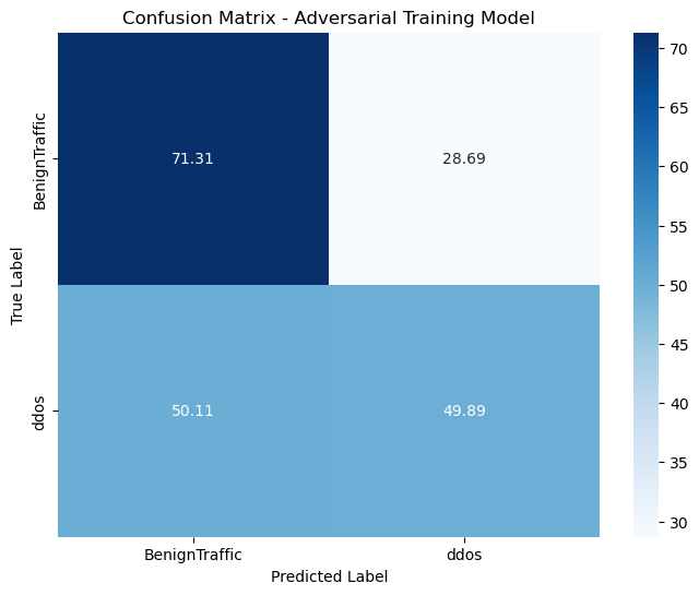 GitHub - nkoro/ExtendedAnalysisusingCICIoT2023: Significance of the ...