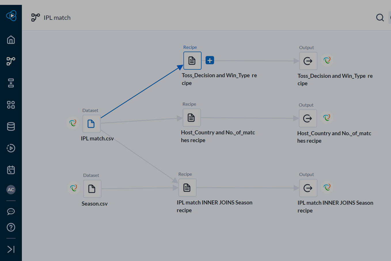 Github Apekshachat12 Workflow