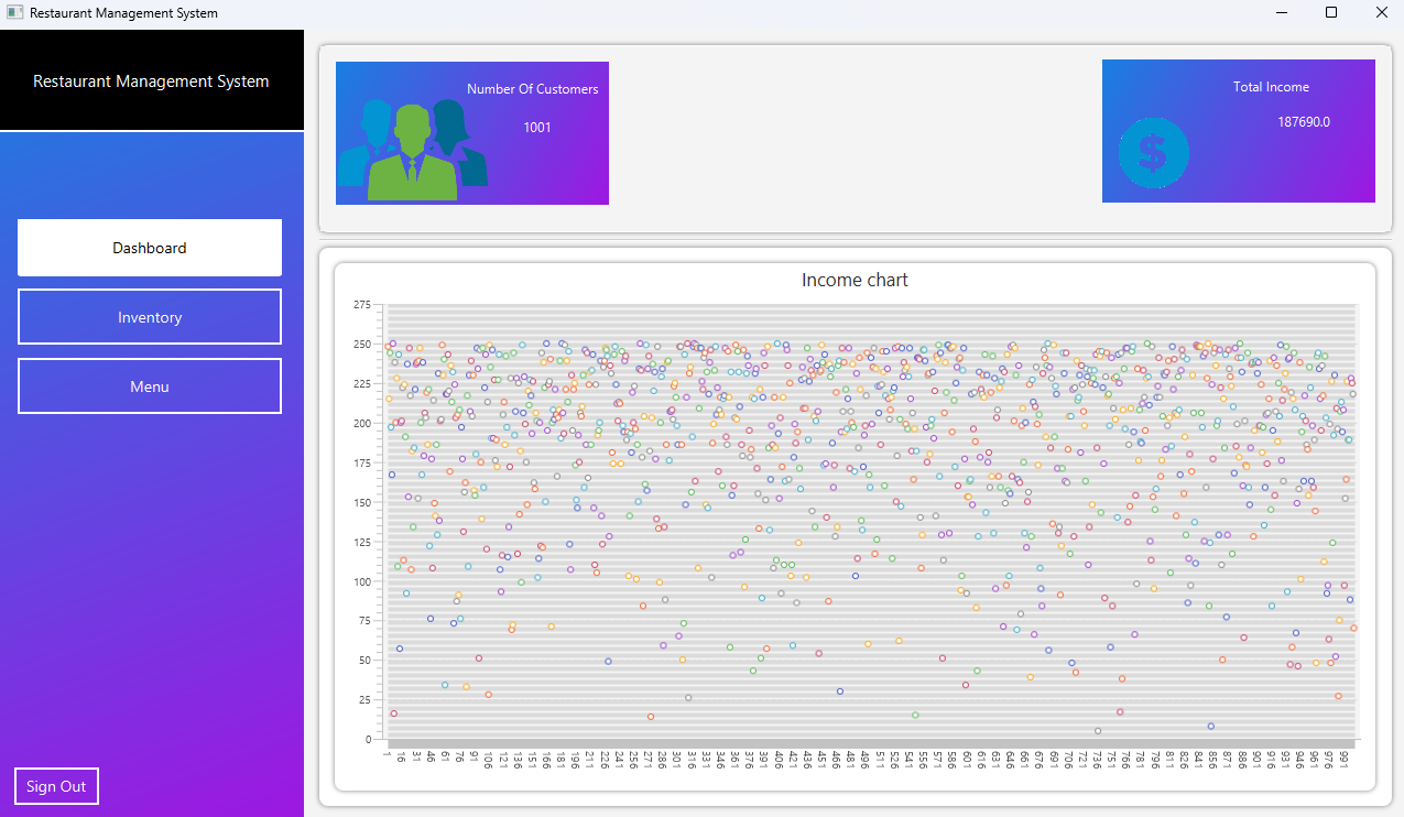 GitHub - StasBratanich/RestaurantManagementSystem: Developed using IntelliJ IDEA and primarily ...