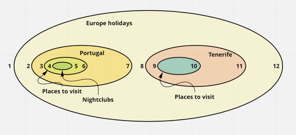 GitHub - Nicola-Carroll/nested-notes