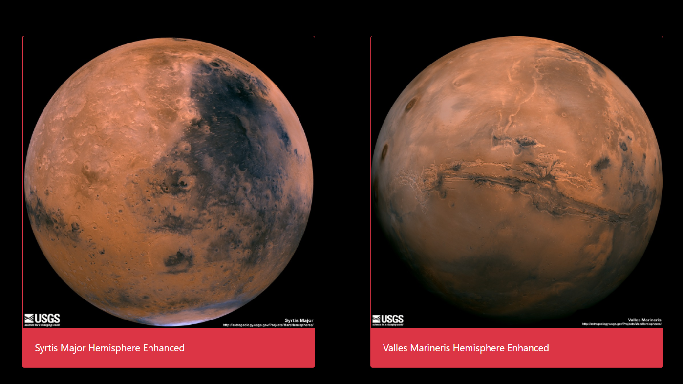 GitHub - SoniMohandas/web-scraping-challenge