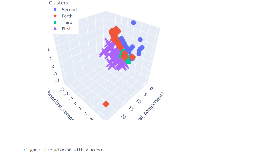 GitHub - SoniMohandas/unsupervised_machine_learning