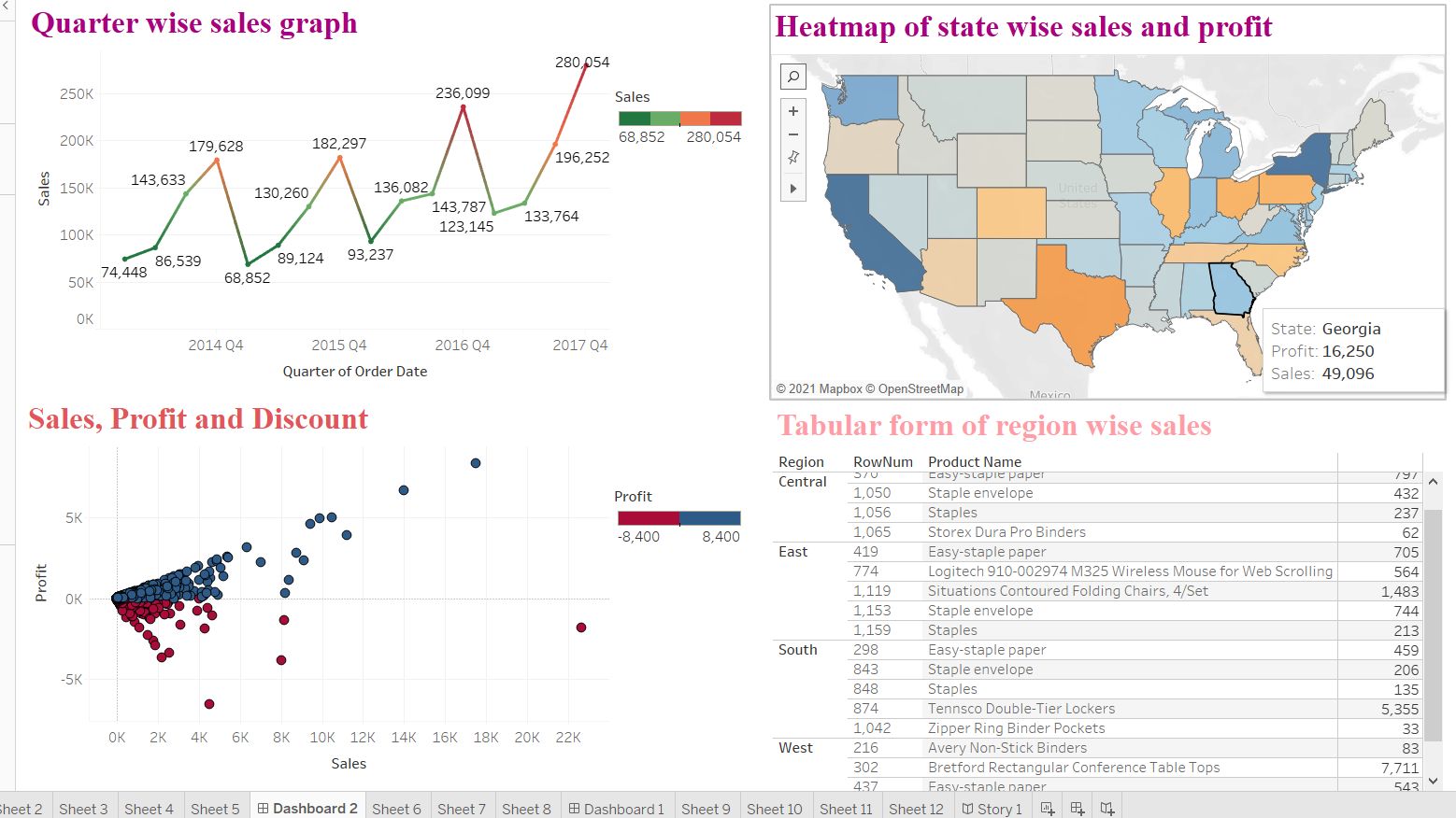 GitHub - SoniMohandas/sales_analysis: Data ETL and Tableau ...